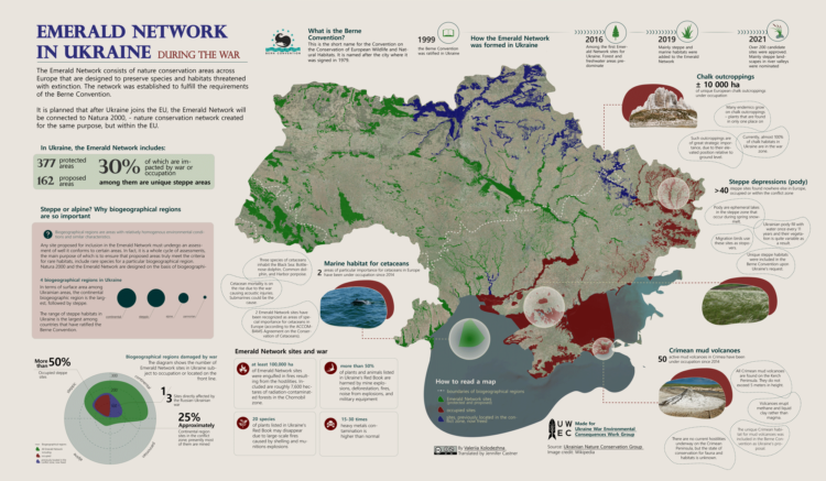 Ecosystems – Ukraine War Environmental Consequences Work Group