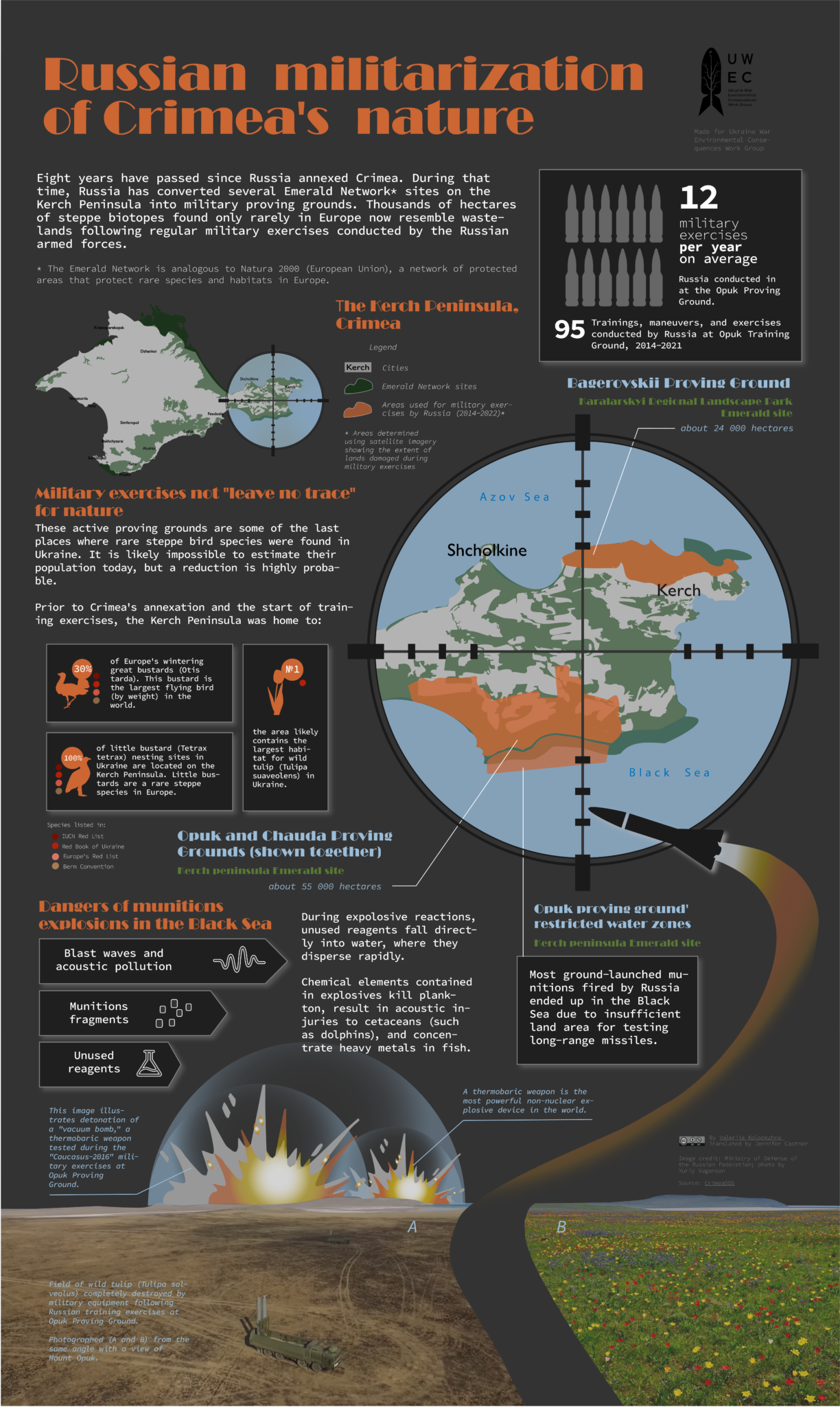 Nine years after Crimea’s annexation: militarization’s environmental ...